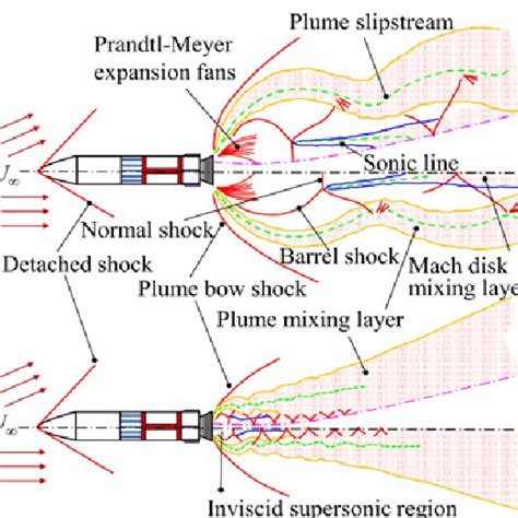 Schematic Illustration Of Various Parameters To Describe The