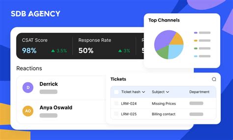 using analytics to improve saas websites sdb agency