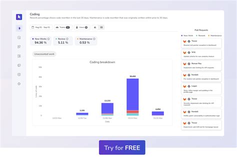 Git Bash Command Line Git Aliases And Tips