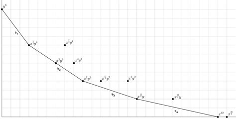The Newton Polygon Of F Download Scientific Diagram