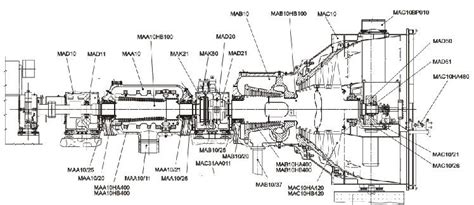 Ap Hpiplp Steam Turbine Cross Section From A Ccpp We Develop And