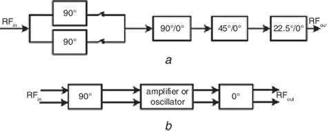 Figure 1 From 1 2 Ghz 2 Mw Injection Locked Ring Oscillator Based Phase Shifter In 0 18 µm Cmos