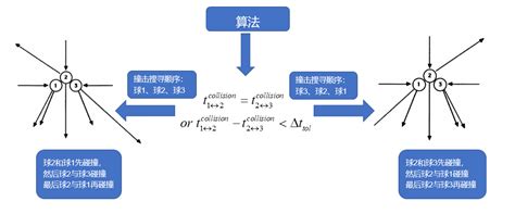 分子动力学模拟的结果是确定的么？ 知乎