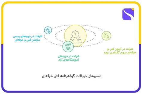 نحوه دریافت گواهینامه فنی حرفه ای از آموزشگاه‌های فنی و آزاد