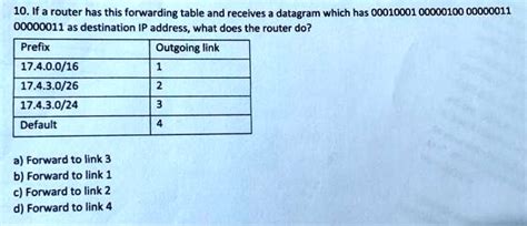 10 If A Router Has This Forwarding Table And Receives A Datagram Which