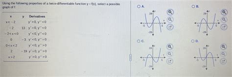 Solved Using The Following Properties Of A