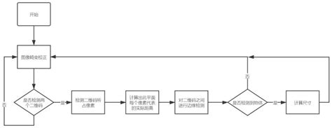 一种基于二维码的单目摄像头测量物体尺寸的方法与流程