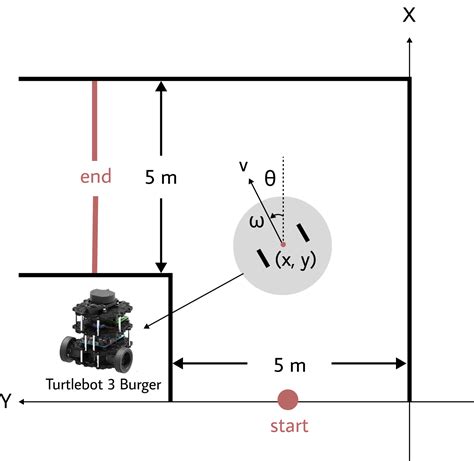 Case Study Runtime Safety Verification Of Neural Network Controlled System AI Research Paper
