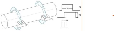 Diagram Of Waveforms From Position Detectors And Phase Difference