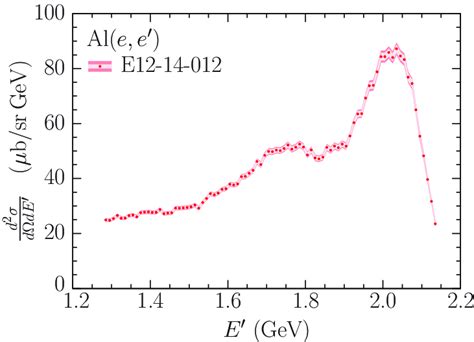 Double Differential Cross Section Extracted For Inclusive Electron