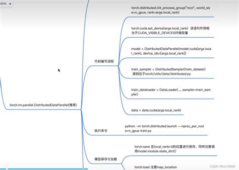 Pytorch多gpu分布式训练python3 N Csdn博客