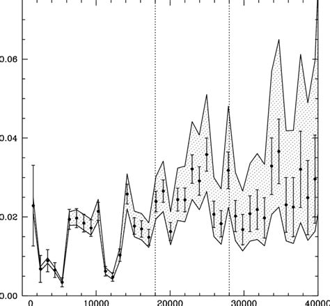 Absolute Normalization For The Century Survey Luminosity Function The Download Scientific