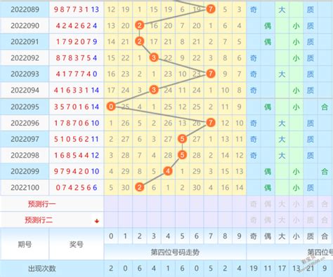 2022101期七星彩前区后三位专家精选号 彩宝贝