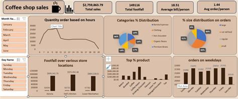Aakash Panchal On Linkedin Exceldashboard Powerquery Dataanalysis Datavisualization…
