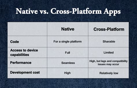 7 most popular frameworks for cross platform mobile app development