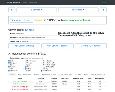 Testing Modules For Experiments In Stellar Astrophysics Mesa Iopscience