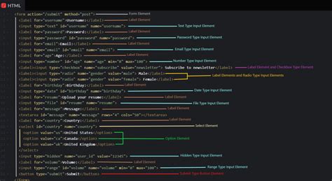 Learn HTML Forms Online Comprehensive HTML Forms Training