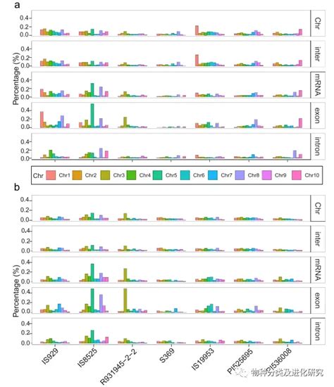 植物线粒体基因组 高粱野生和栽培品系中线粒体基因组结构变异与驯化历史和质体基因组进化的关系 知乎