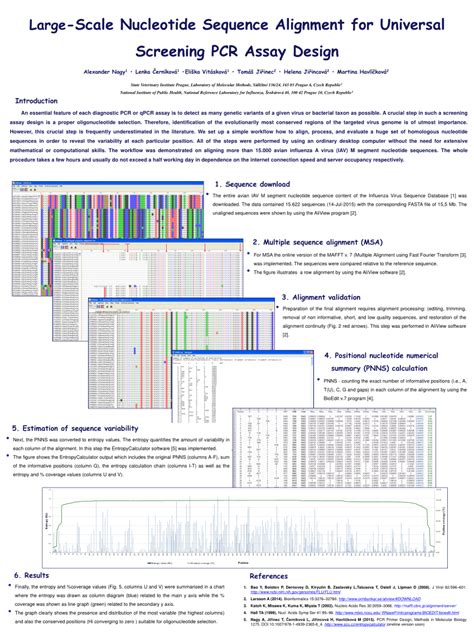 PDF Large Scale Nucleotide Sequence Alignment For Universal Screening PCR Assay Design