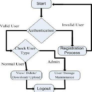 Data Deduplication Process Download Scientific Diagram