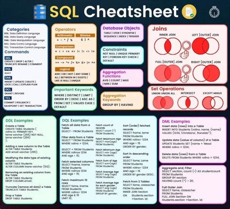 sql cheatsheet knowlesys open source intelligence system