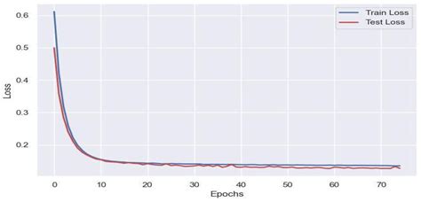 Electronics Free Full Text Machine Learning Based Solutions For