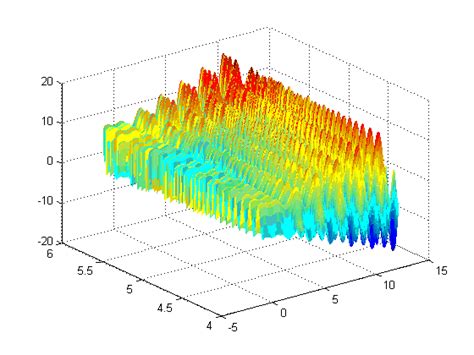 遗传算法原理与代码解析 知乎