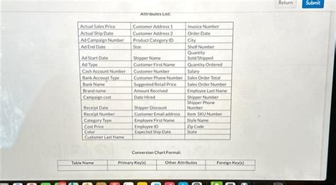 Using The Rea Model Solution Attributes List Abd