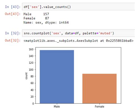 Count Plot Machine Learning