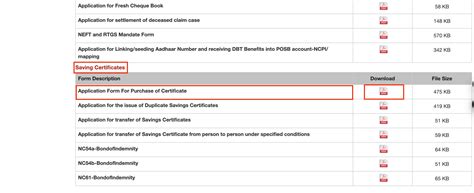 Post Office Nsc Application Form Download Pdf Online