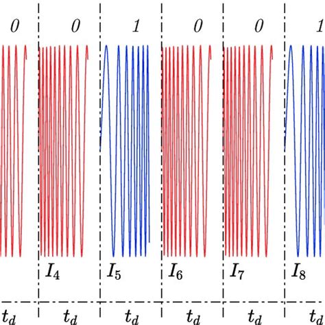 77 GHz Texas Instruments Automotive Radar AWR1642 Download Scientific Diagram