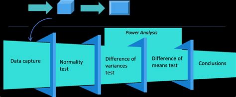 Data Analysis Method A Suitable Data Analysis Method Uses Sampling To