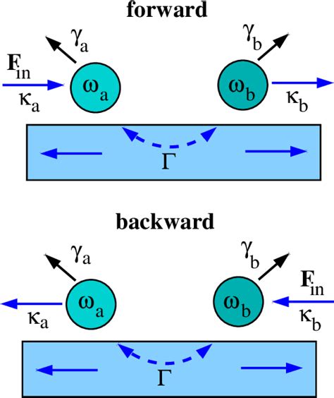 Figure 1 From Enhancement Of Synthetic Magnetic Field Induced