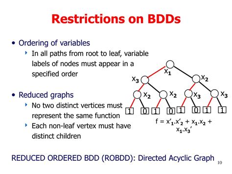 Ppt Representing Boolean Functions For Symbolic Model Checking