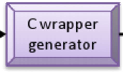 Weaving Adaptation Aspect Code Through Aspectc By Exposing Fortran