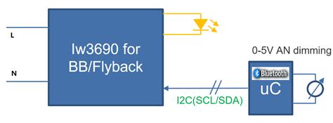 I2C Issue Arduino UNO To Dim The Iw3690 Via I2C According To Analog
