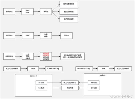 linux的基本操作 xftp scp csdn博客