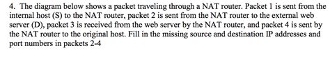 Solved The Diagram Below Shows A Packet Traveling Through A