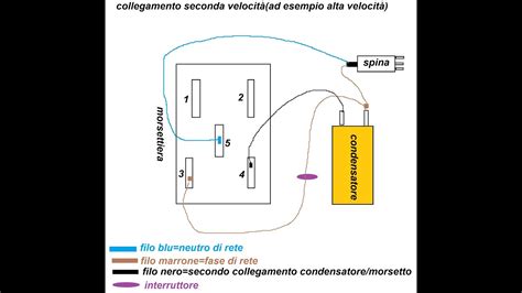 Collegamento Di Tubi Di Plastica Con Una Saldatrice