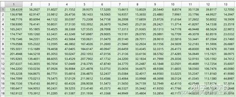 基于matlab的五种插值方法合集（线性、三次、三次样条、最邻近、分段三次hermite） 哔哩哔哩