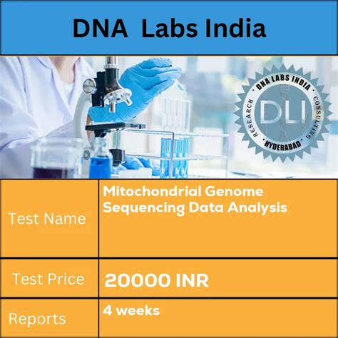 Mitochondrial Genome Sequencing Data Analysis Cost