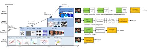Github Surajkarki Face Recognition Deep Learning In This