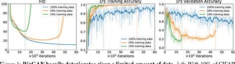 figure 1 from differentiable augmentation for data efficient gan