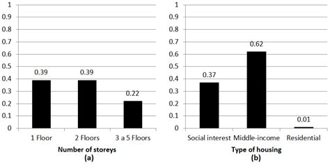 Development Of Fragility And Vulnerability Functions For Reinforced Masonry Structures In Mexico