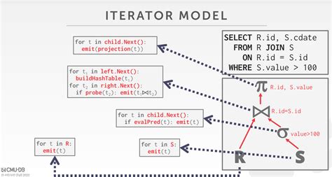 cmu15445 fall 2023 project 3 query execution 思路分享 cmu15445 project3