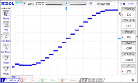 Numerically Controlled Oscillator In Python And Stm32 — Heslip Labs