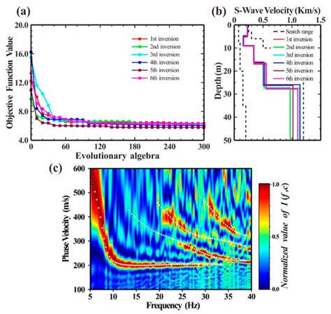 Ijerph Special Issue Microtremor Survey A New Approach To Urban