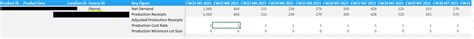 The Finite Heuristic Didnt Find A Solution Sap Community