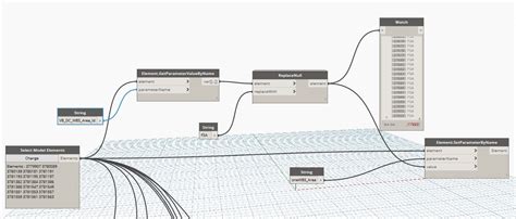 Replace Blank Value In List Revit Dynamo