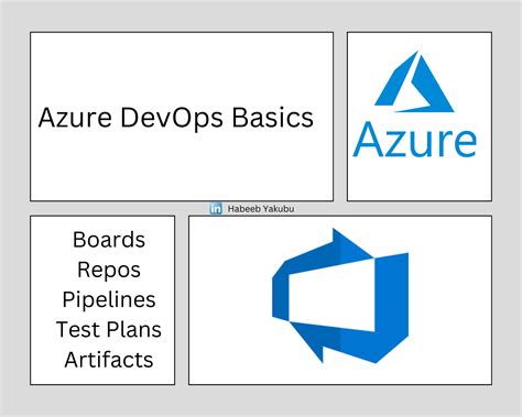 Working With Azure Devops By Habeeb Yakubu